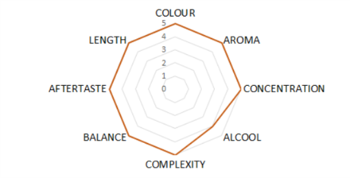 Bexeb. ADAMUS AGUARDENTE VINICA 20 YEARS 70cl