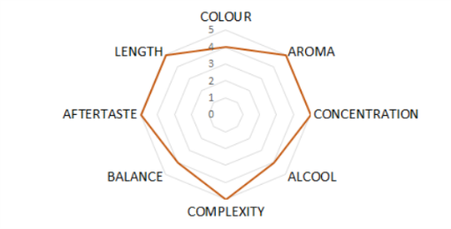 Bexeb. MACIEIRA XO AGUARDENTE VINICA 50cl