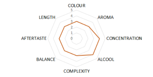 Bexeb. CROFT BRANDY 1L