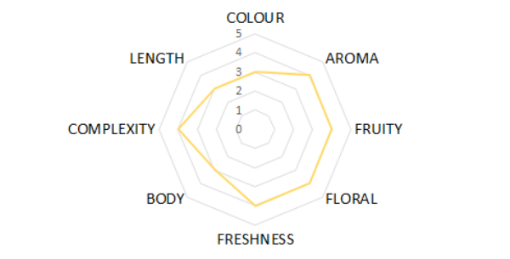 Bexeb. NIEPOORT PORTO DRY WHITE 75cl