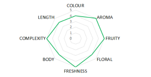 Bexeb. 2018 CONDE D'ERVIDEIRA PRIVATE SEL, ALENTEJO BL 75cl